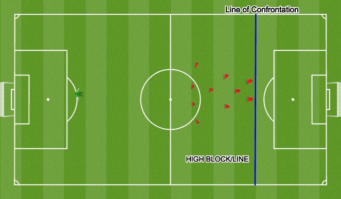 Football/Soccer: High Block (Tactical: Functional, Beginner)