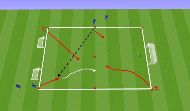 Football/Soccer: scoring games (Technical: Shooting, Moderate)