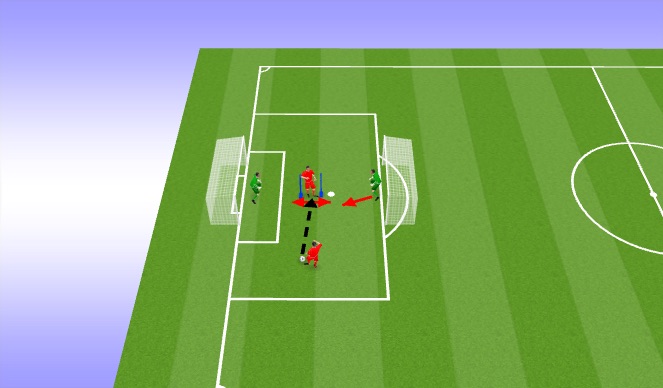 Football/Soccer: 2 gk reaction exercise (Goalkeeping: Reaction saves ...