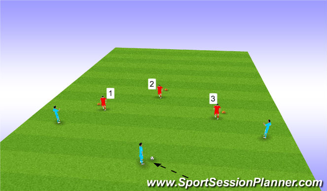 Football/Soccer: Passing/Receiving/Ball Cycling/Defensive Rotation in a ...