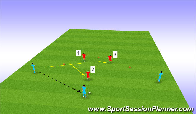 Football/Soccer: Passing/Receiving/Ball Cycling/Defensive Rotation in a ...