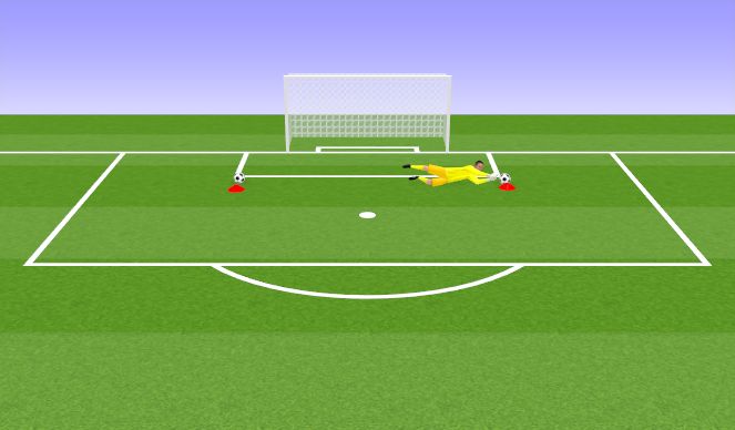 Football/Soccer: Goalkeeper Diving session (Goalkeeping: Agility/Diving ...