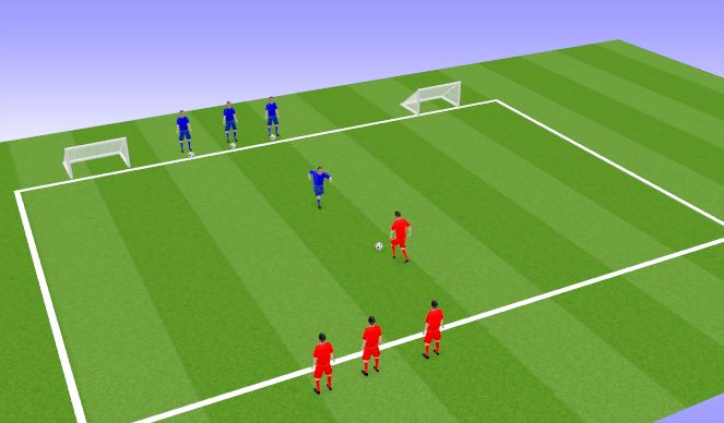 Football/Soccer: 1v1/2v2 to 2 Goals (Tactical: Attacking principles ...