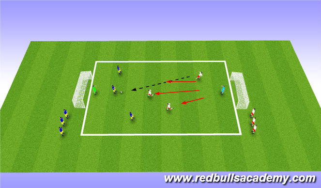 Football/Soccer: WSSL U12 Boys (Tactical: Defensive principles, Academy ...