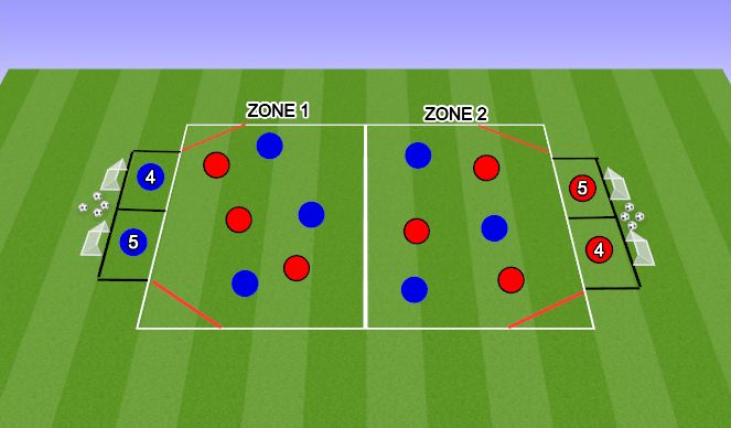 Football/Soccer: Breaking lines into smaller zones (Zone 14, Half ...