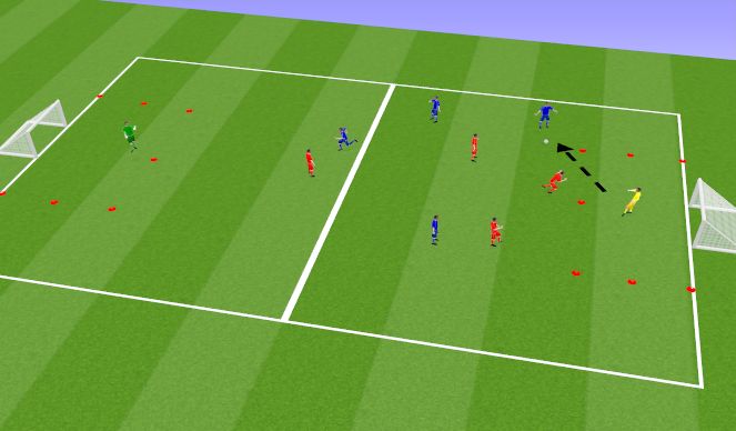 Football/Soccer: Utilising the Goalkeepers (Goalkeeping: Distribution ...