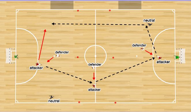 Futsal: build out zone to zone (Technical: Movement off the ball, Junior)