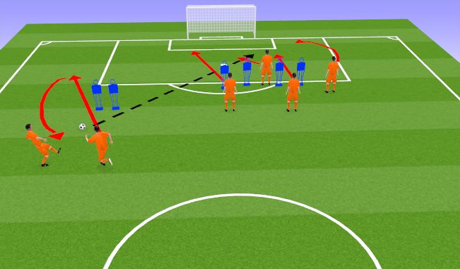 Football/Soccer: Free Kicks - Spring 2021 (Set-Pieces: Free-kicks ...