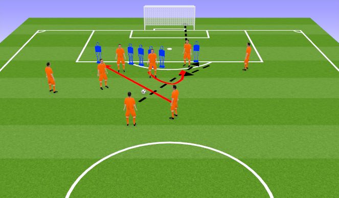 Football/Soccer: Free Kicks - Spring 2021 (Set-Pieces: Free-kicks ...