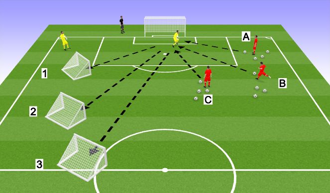 Football/Soccer: Distribution With Hands (integrating Switching Play ...