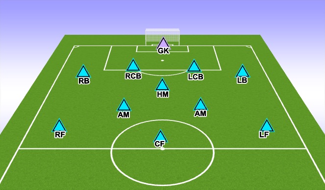 Football/Soccer: 08GW Phases of play and Tactical Understanding ...