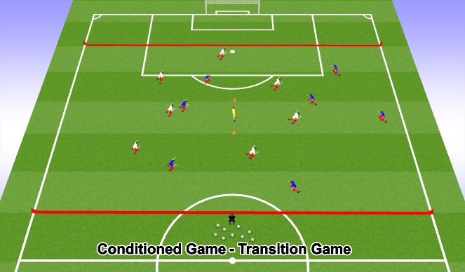 Football/Soccer: Conditioned Small Sided Games 2 (Tactical: Inventive ...