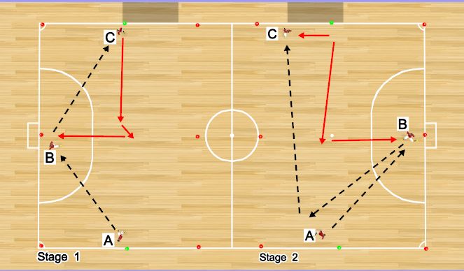 Futsal: passing combinations (Technical: Passing & Receiving , Junior)