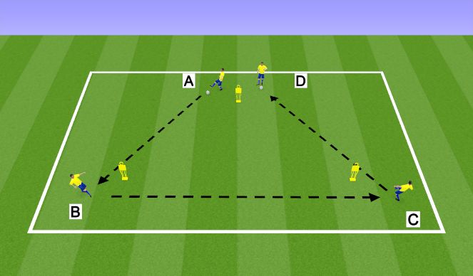 Football/Soccer: Retaining Possession - Combination Play (Tactical ...