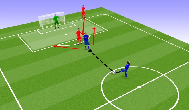 Football/Soccer: Receiving with back to goal (Technical: Turning ...