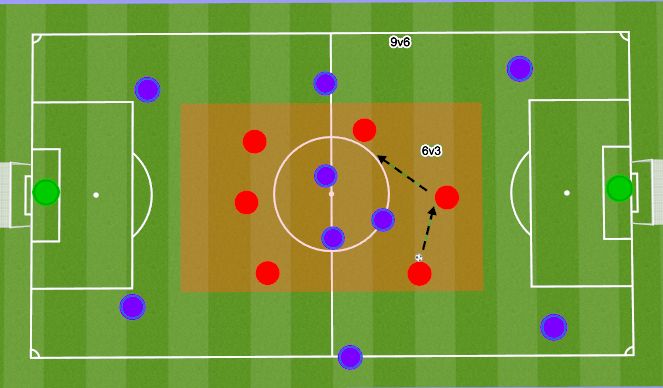 Football/Soccer: Transition from DA (Academy: Attacking transition game ...