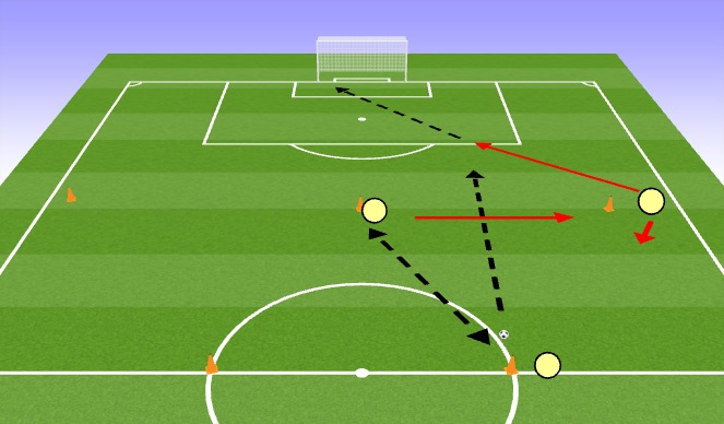 Football/Soccer: Build up play in middle third (Academy: Playing ...
