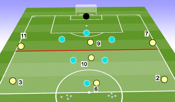 Football/Soccer: Build up play in middle third (Academy: Playing ...