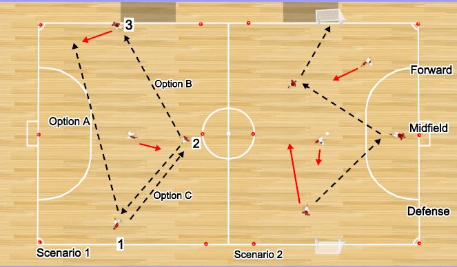Futsal: Impact/Royals Week 7: Playing Through the 3 Lines (Tactical ...