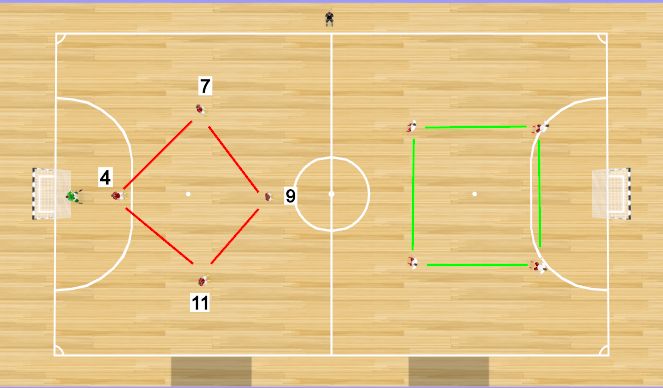 Futsal: Impact/Royals Week 7: Playing Through the 3 Lines (Tactical ...