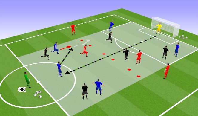 Football/Soccer: Role of Keeper & Backline in Attack (Tactical ...