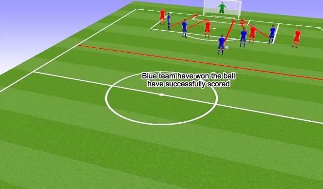 Football/Soccer: Pressing in opposition defensive 1/3 rd & Breaking The ...