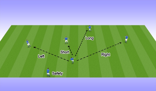 Football/Soccer: Passing Options and what they are (Technical: Passing ...