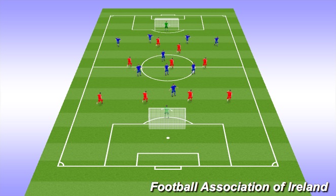 Football/Soccer: 10 v 10 game (Academy: Playing through the thirds ...