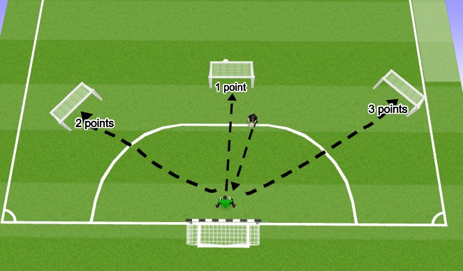 Futsal: GFA GK Program *Beginners Group Boys and Girls* 02/22-25/2021 ...