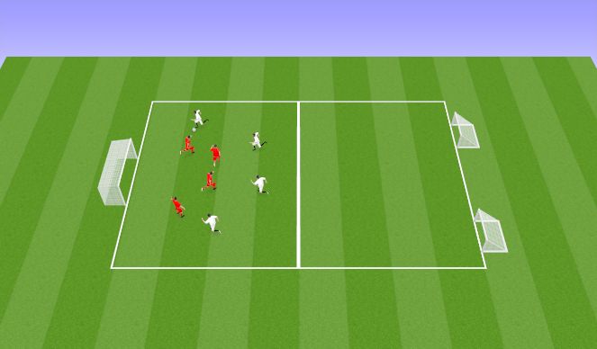 Football/Soccer: PoD: Control-Restraint (Tactical: Defensive principles ...