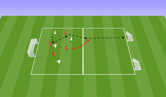 Football/Soccer: PoD: Control-Restraint (Tactical: Defensive principles ...