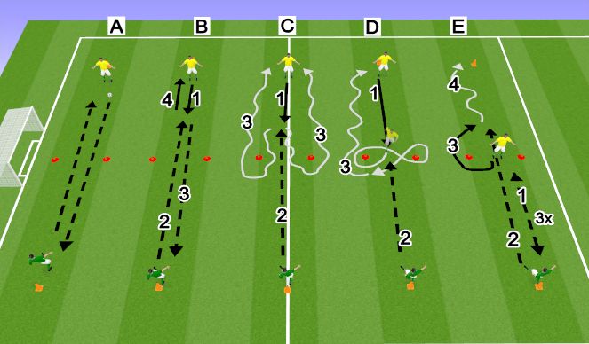 Football/Soccer: Pass-receive-dribble progression 6p+ (Technical ...
