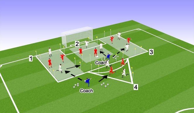 Football/Soccer: PoD: Activation Activity (Tactical: Defensive ...