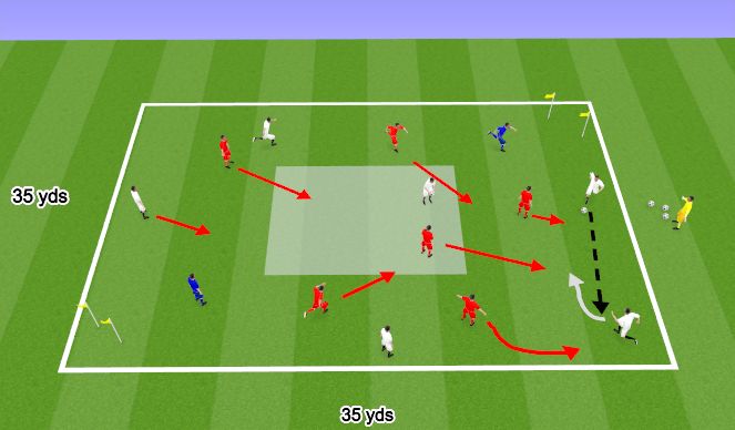 Football/Soccer: PoD: 6v6 + 2 - Whole (Tactical: Defensive principles ...