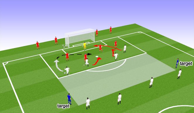 Football/Soccer: PoD: 4v4 to Goal - Whole (Tactical: Defensive ...