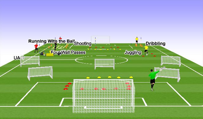 Football/Soccer: Individual Skills Test Set Up (Technical: General ...