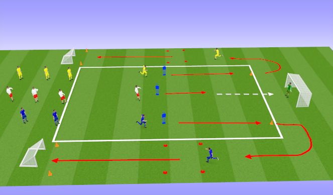 Football/Soccer: Dribbling Skills challenge (Technical: Coerver ...