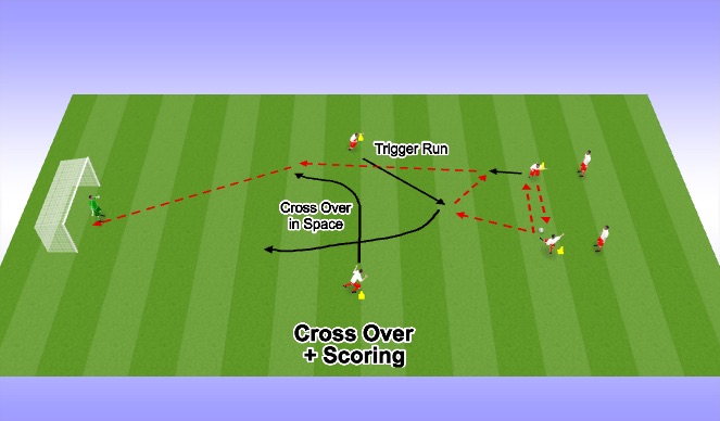 Football/Soccer: Improving Finishing Ability (Technical: Bilateral ball ...