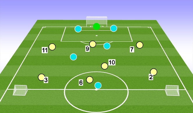 Football/Soccer: Defending in the attacking third (Tactical: Defensive ...