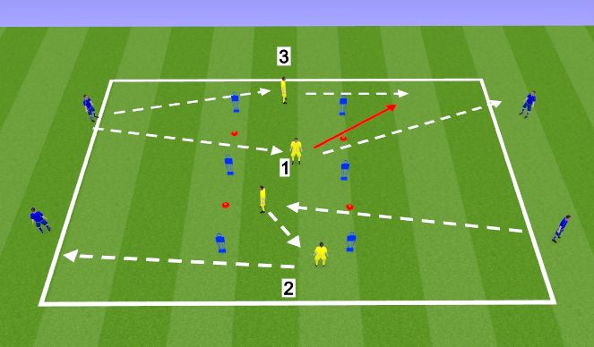 Football/Soccer: RECEIVING & PASSING PRACTICE - BREAKING LINES ...