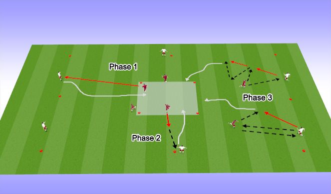 Football/Soccer: ball mastery (Technical: Passing & Receiving , Moderate)