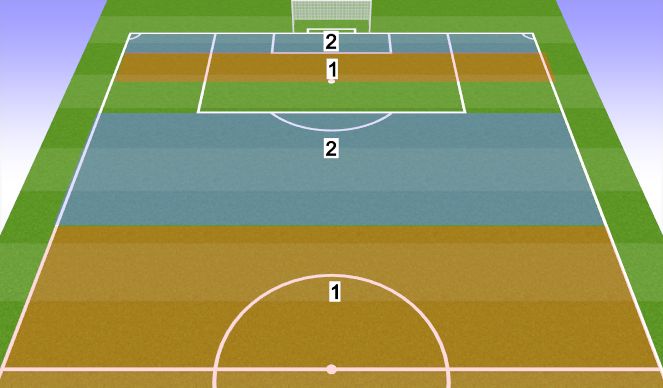 Football/Soccer: 1v1s (Goalkeeping: 1 v 1, Beginner)