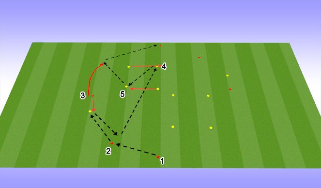 Football/Soccer: Passing Practices Playing Out (Academy: Playing ...