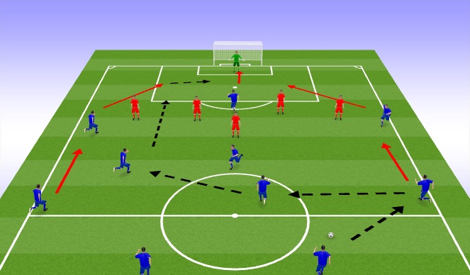 Football/Soccer: Attacking: Positional Patterns of Play: Attacking with ...