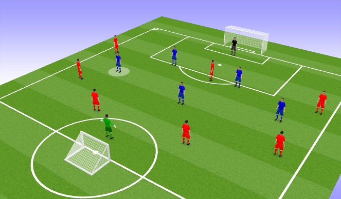 Football/Soccer: Attacking: Positional Patterns of Play: Attacking with ...