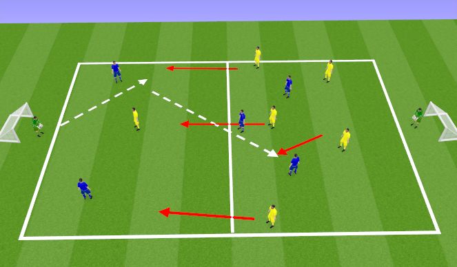 Football/Soccer: COUNTER ATTACK CONDITIONED GAME (Tactical: Counter ...