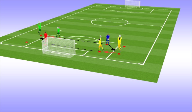 Football/Soccer: Extra Crossing Session 1 + 2 (Goalkeeping: Crossing ...