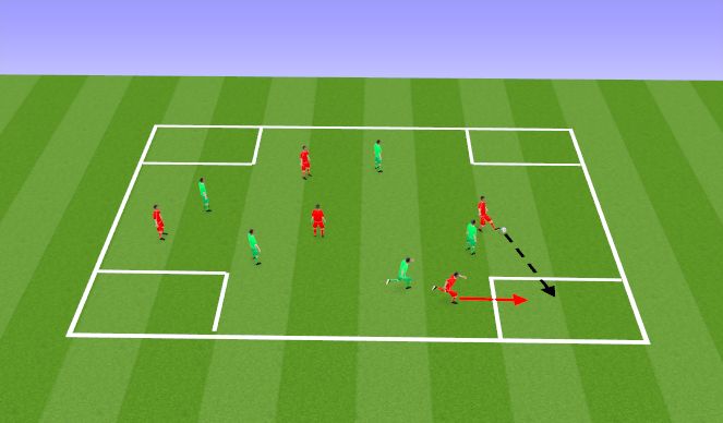 Football/Soccer: Turning. (Technical: Turning, Academy Sessions)