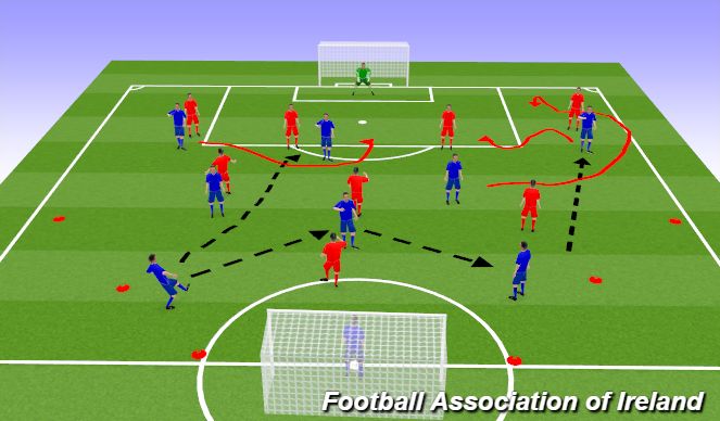 Football/Soccer: general attacking play (Academy: Start the attack ...