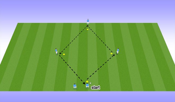 Football/Soccer: Diamond passing with barca wall pass (Technical ...